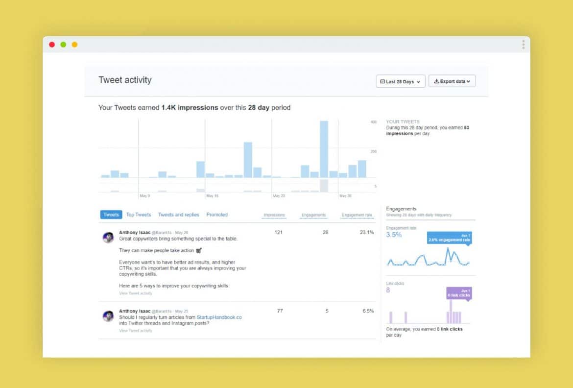 13 Sure-Fire Twitter Growth Hacking Strategies for Startups | iScripts