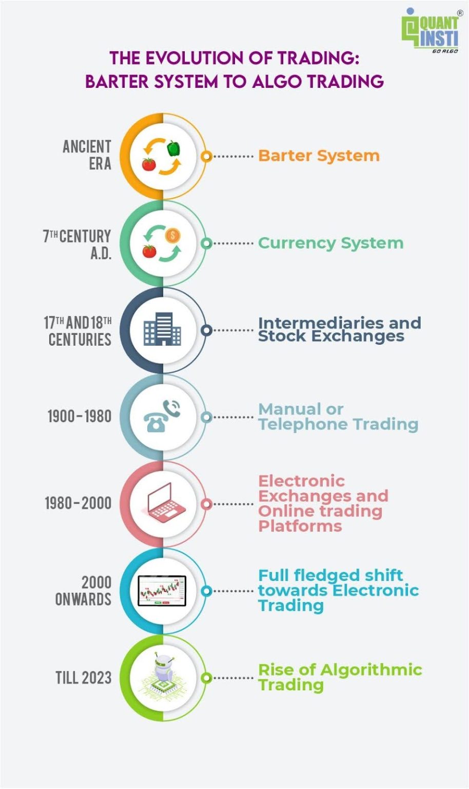 15 Most Popular Barter Exchange Networks & Platforms