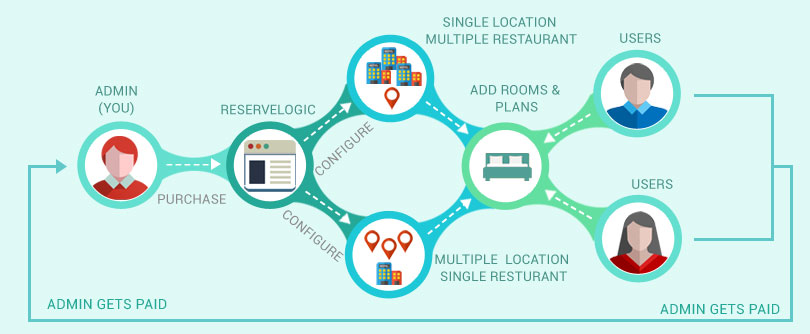 iScripts ReserveLogic Features